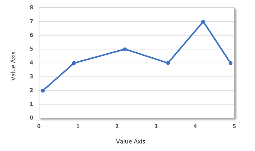 rust_xlsxwriter::chart - Rust