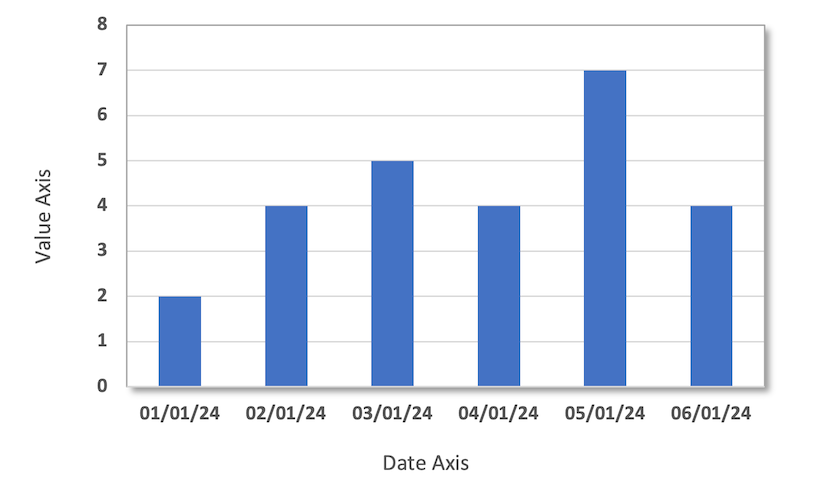 rust_xlsxwriter::chart - Rust
